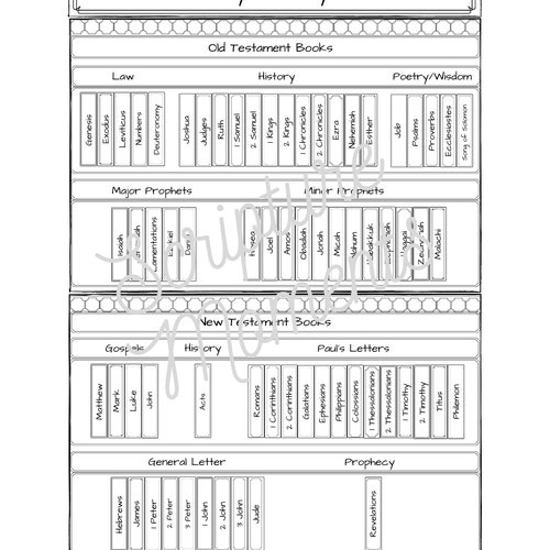 Books of the Bible Printable Coloring Page With Chapter Names - Etsy