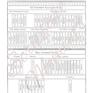 Books of the Bible With Apocrypha Books Printable Coloring Page, With ...