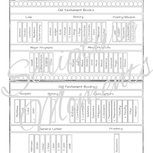 Books of the Bible Coloring Page Printable - Etsy