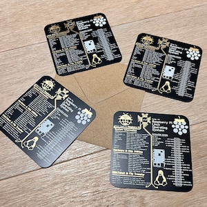 Raspberry Pi Linux Coaster Circuit Board Design, Tech Enthusiast Desk ...