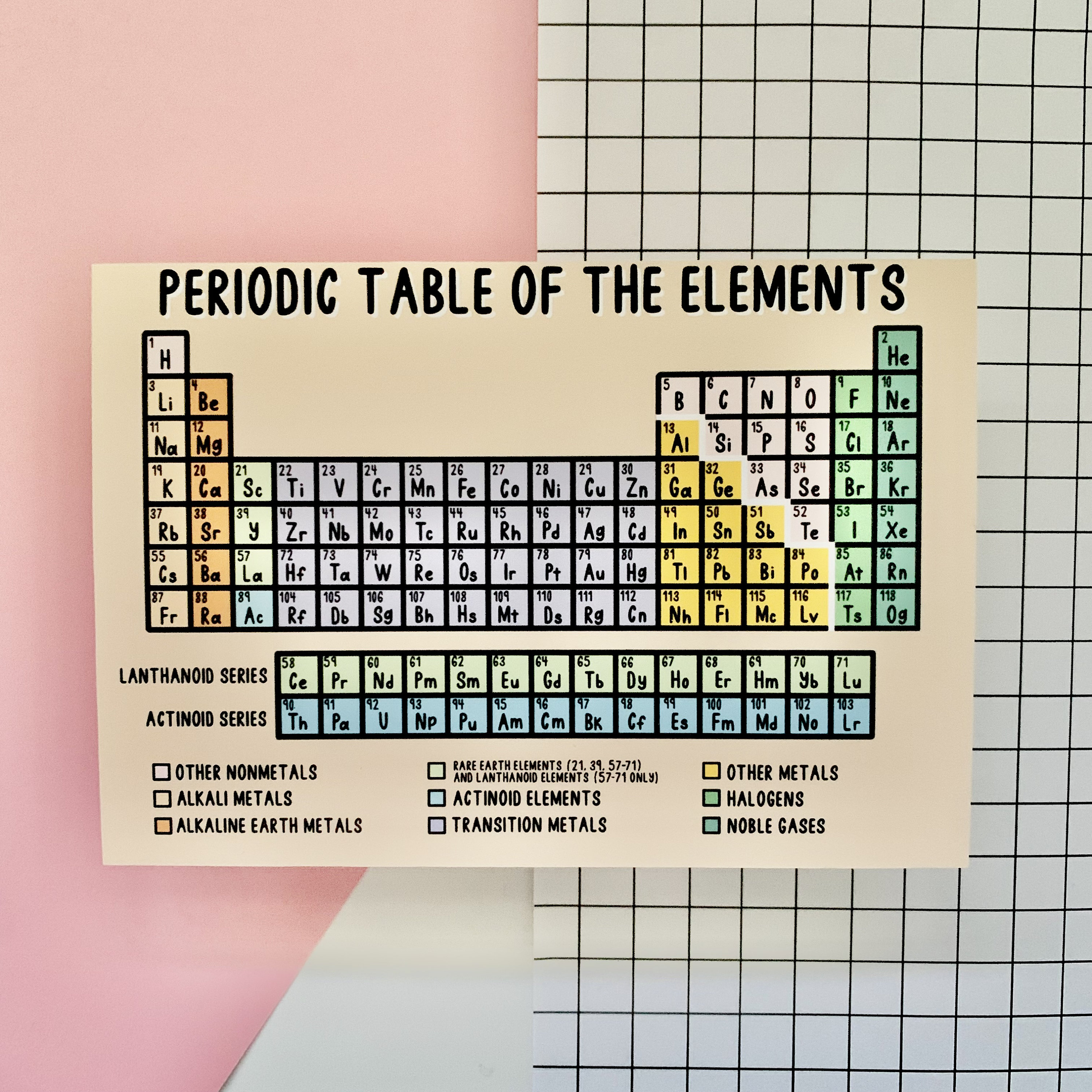 Christmas Cards Paper & Party Supplies Periodic Table Reference Print ...