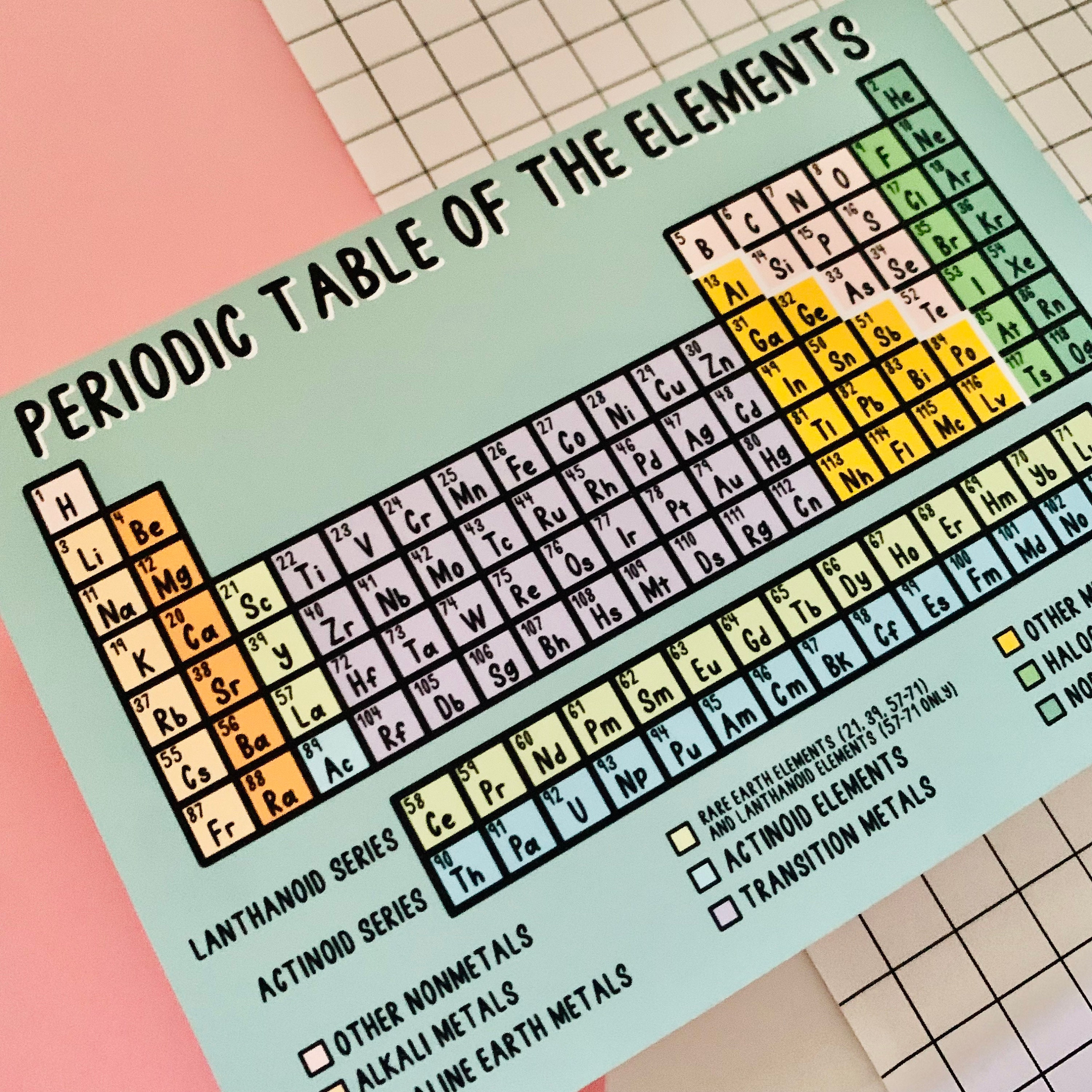 Christmas Cards Paper & Party Supplies Periodic Table Reference Print ...