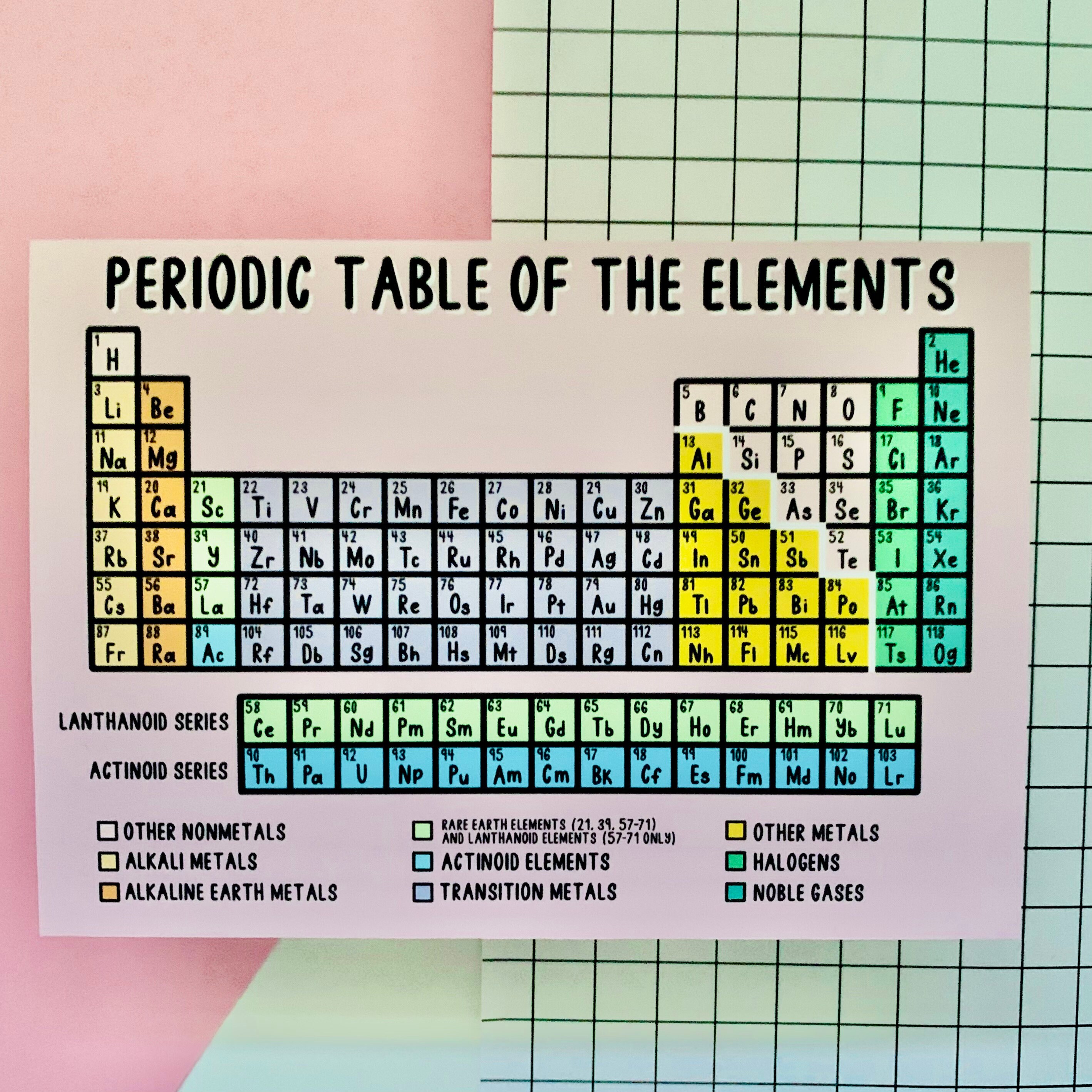 Periodic Table Reference Print A6 Chemistry Print | Etsy
