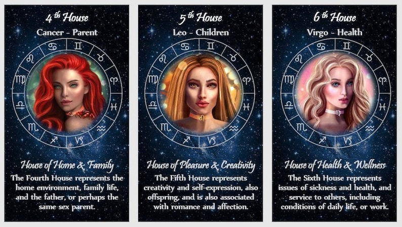 Astrology and Zodiac Oracle Deck. Horoscope Predictions - Etsy