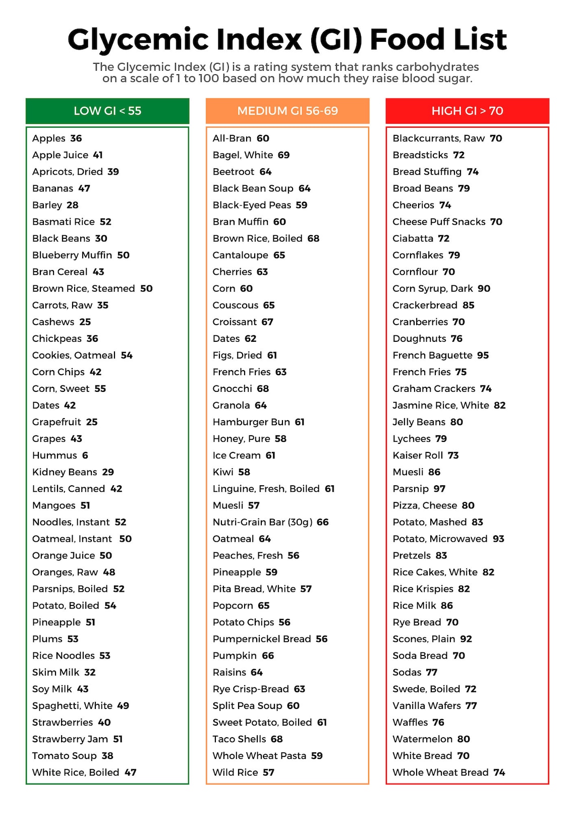 Glycemic Index Food List, Low Glycemic Index Food List, Glycemic Index ...