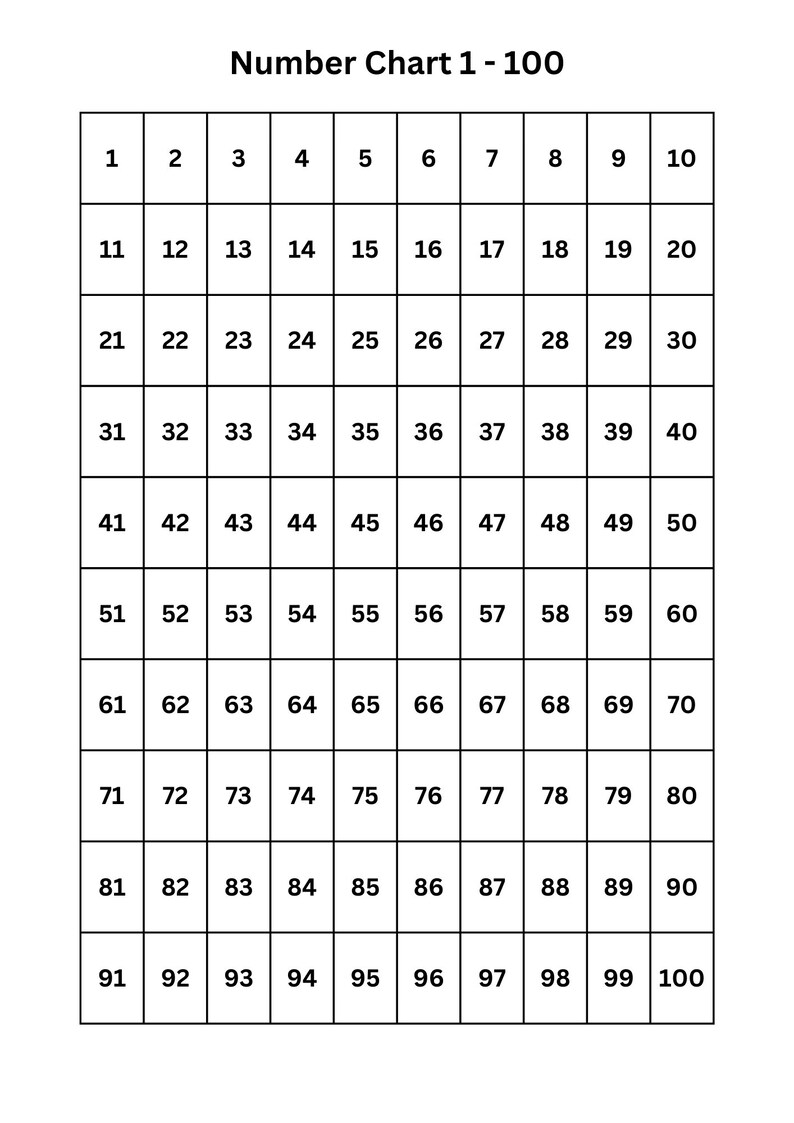 Number Chart, Counting Chart, Numbers Worksheets, Counting Worksheet ...