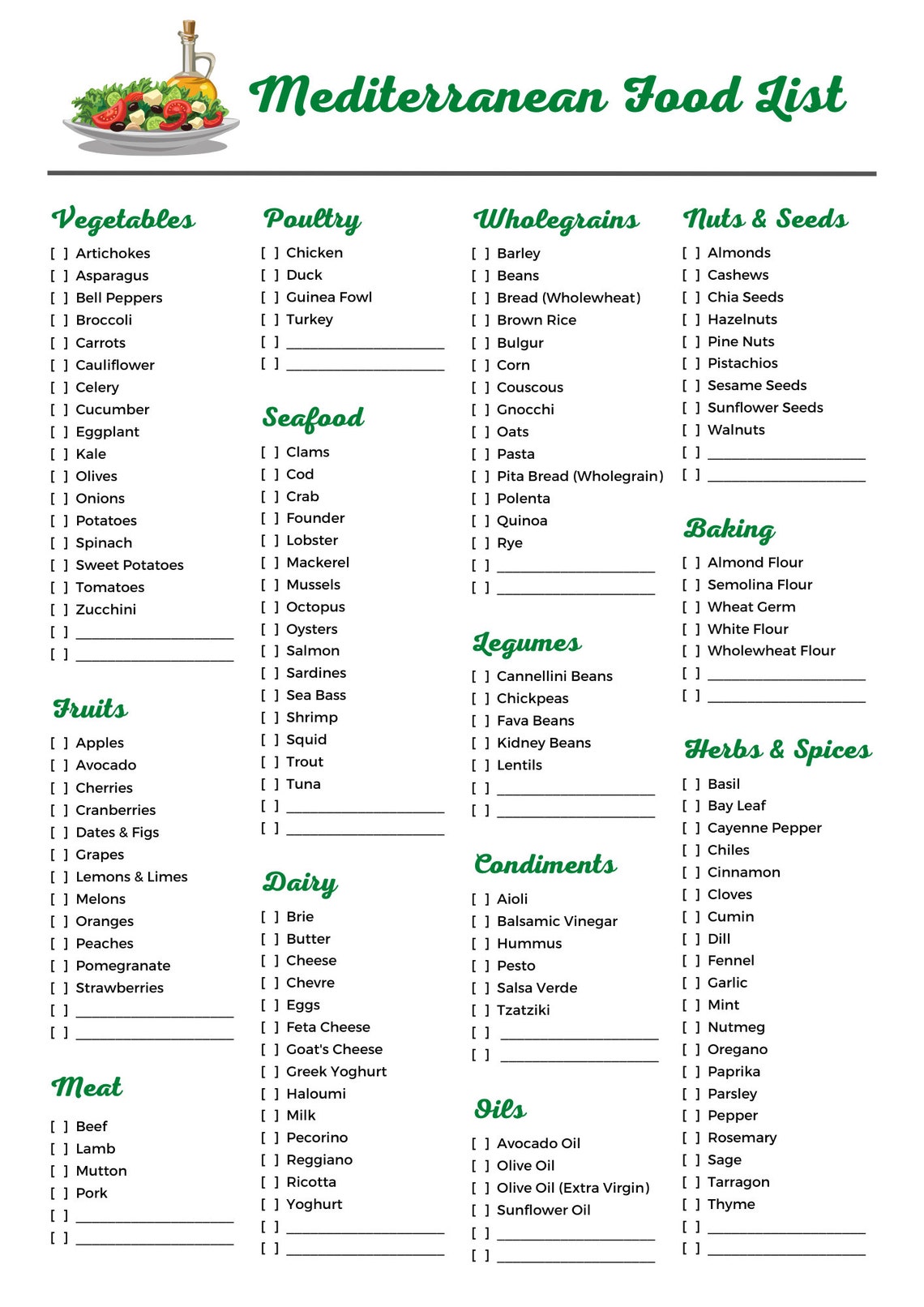 Mediterranean Diet List, Mediterranean Diet Grocery List, Mediterranean ...