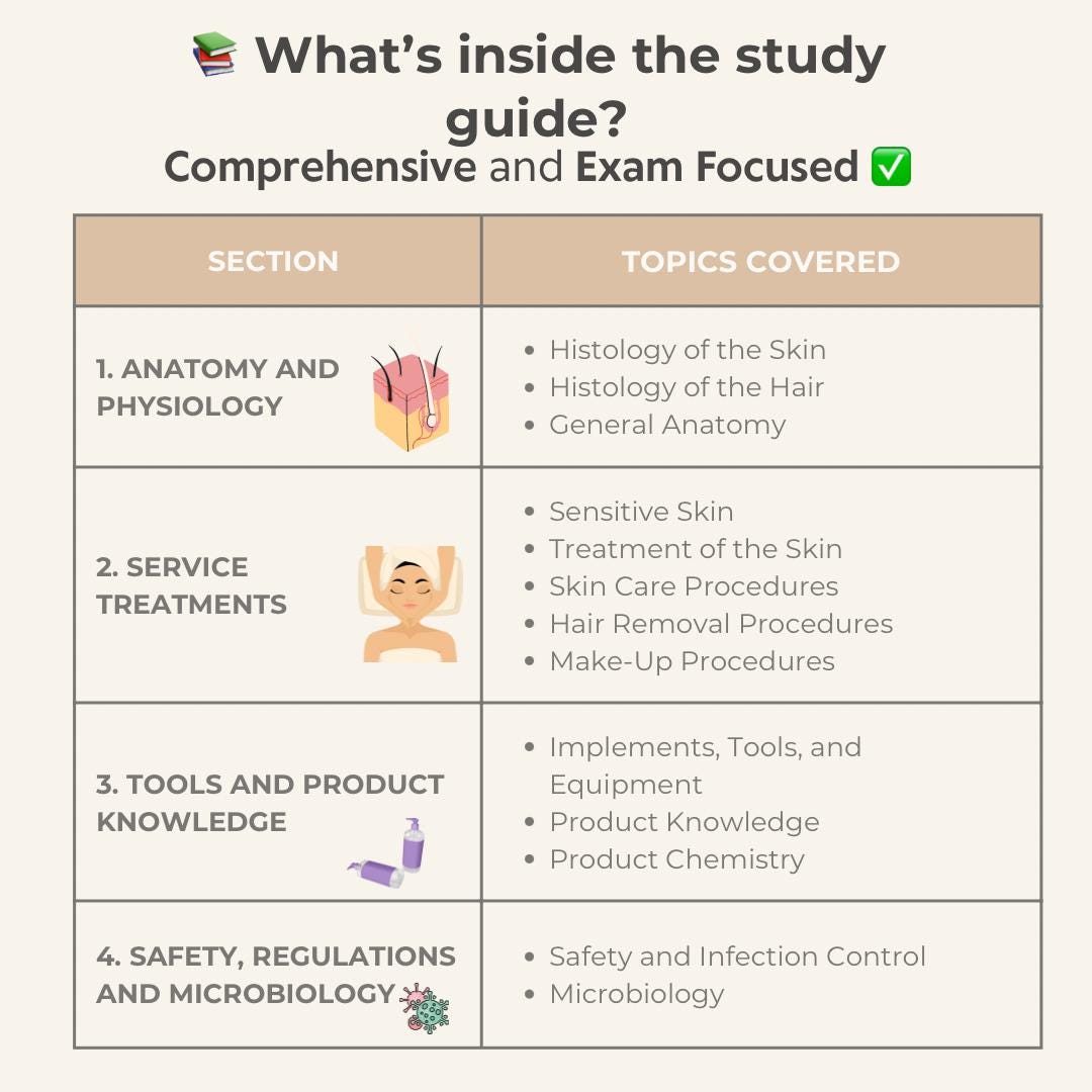 Esthetician State Board Practice Test & Study Guide | 300+ Exam ...