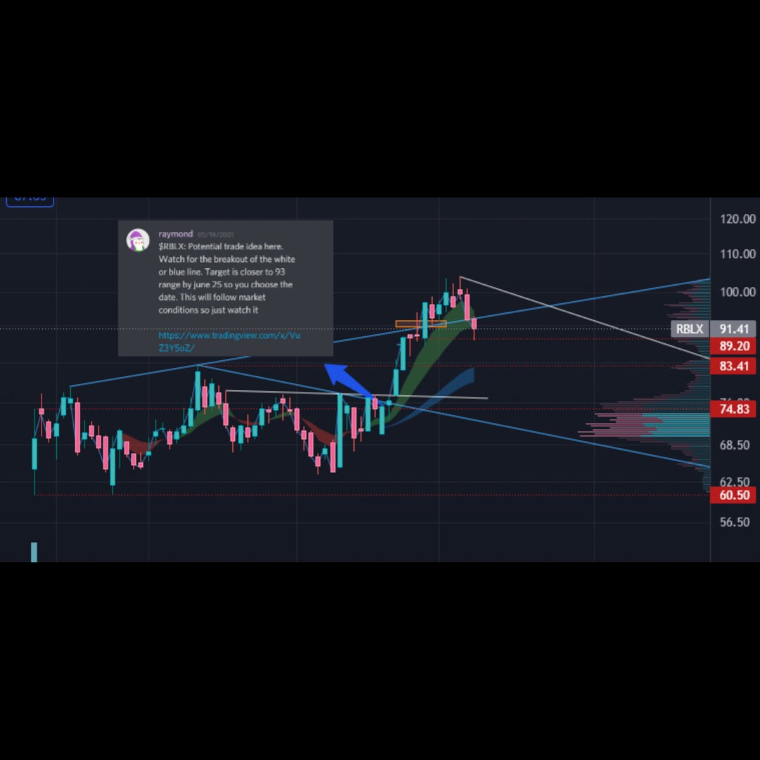 Stock Market Technical Analysis Chart Predictions - Etsy