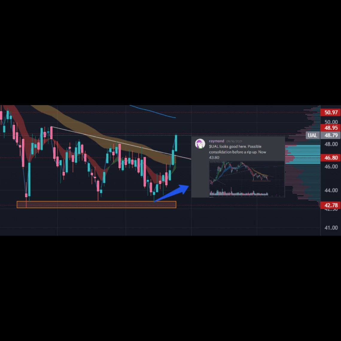 Stock Market Technical Analysis Chart Predictions - Etsy