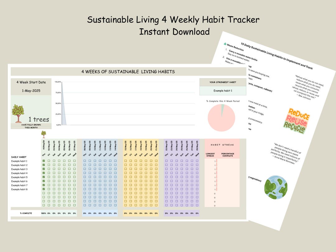 Sustainable Living Habit Tracker: Eco-friendly Planner (google Sheets ...