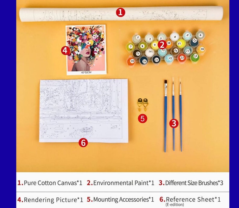 Personalized Paint by Number Kit, Custom Paint by Numbers for Adults ...