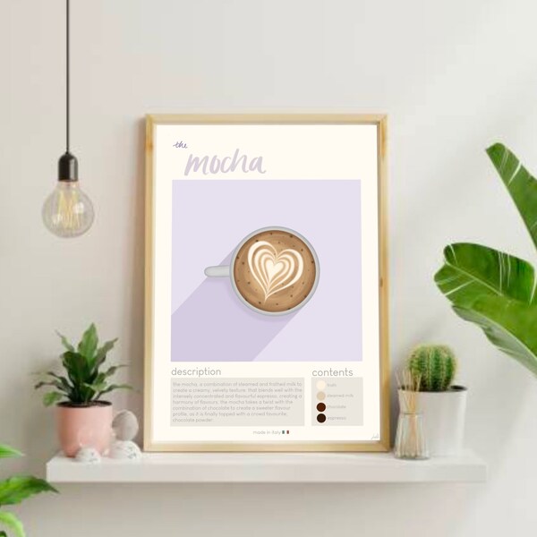 Mocha Wall Art - Etsy