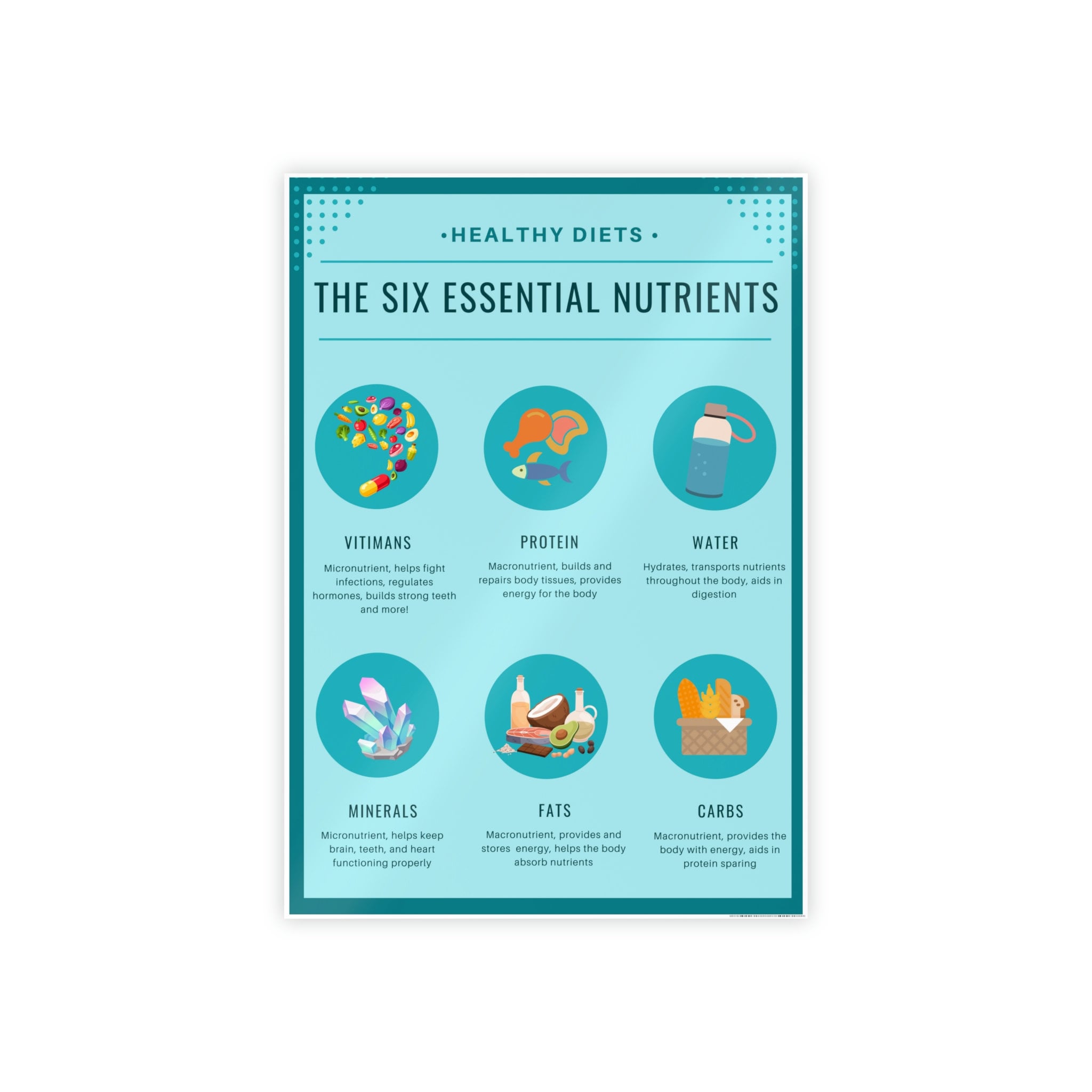 Healthy Eating: 6 Essential Nutrients Poster - Etsy
