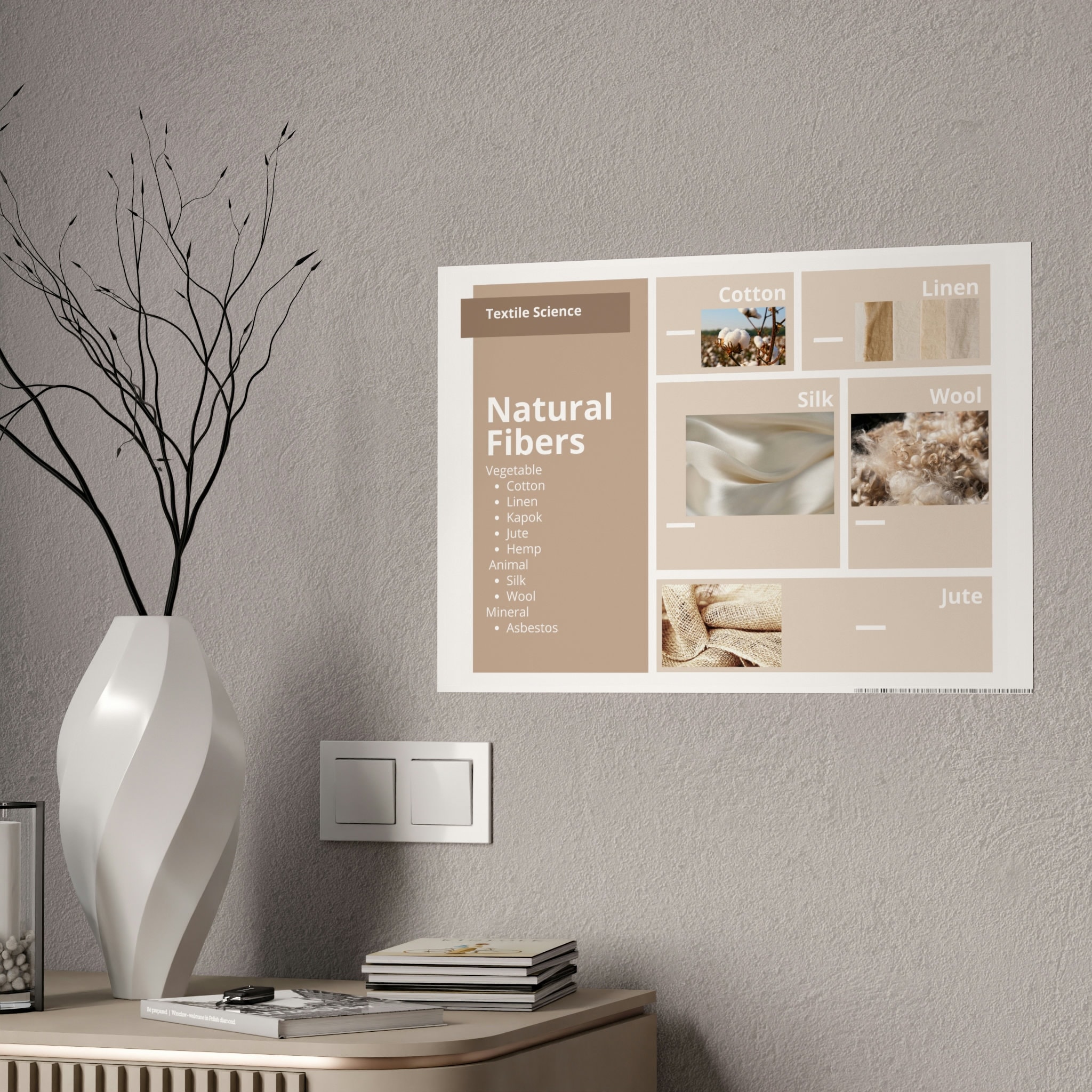 Natural Fibers Poster for FCS Classroom - Etsy