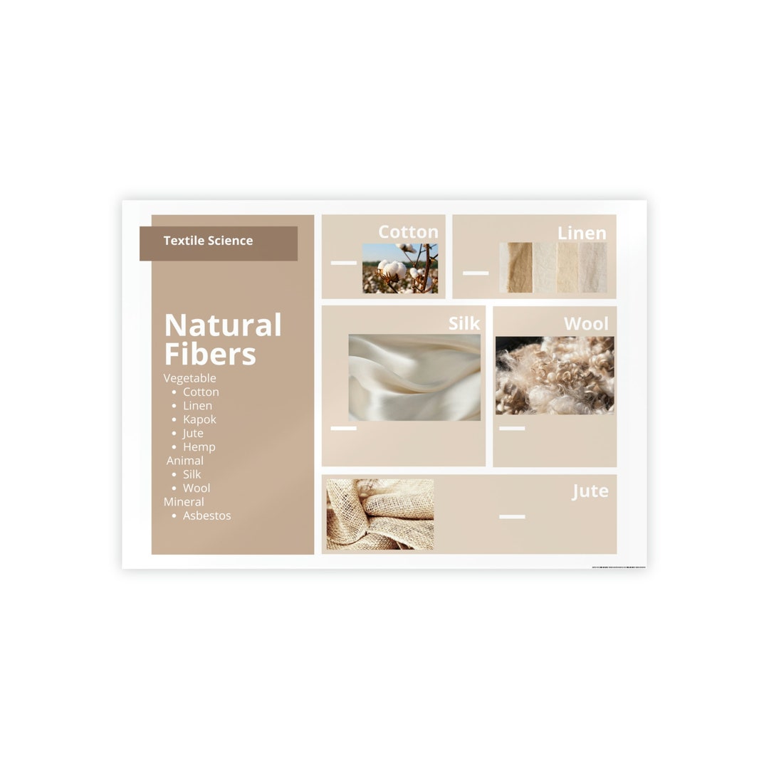 Natural Fibers Poster for FCS Classroom - Etsy