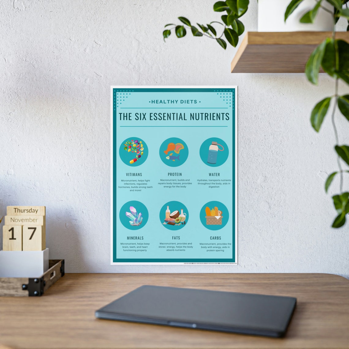 Healthy Eating: 6 Essential Nutrients Poster - Etsy