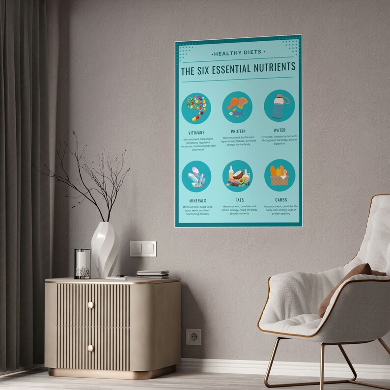 Healthy Eating: 6 Essential Nutrients Poster - Etsy