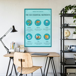 Healthy Eating: 6 Essential Nutrients Poster - Etsy