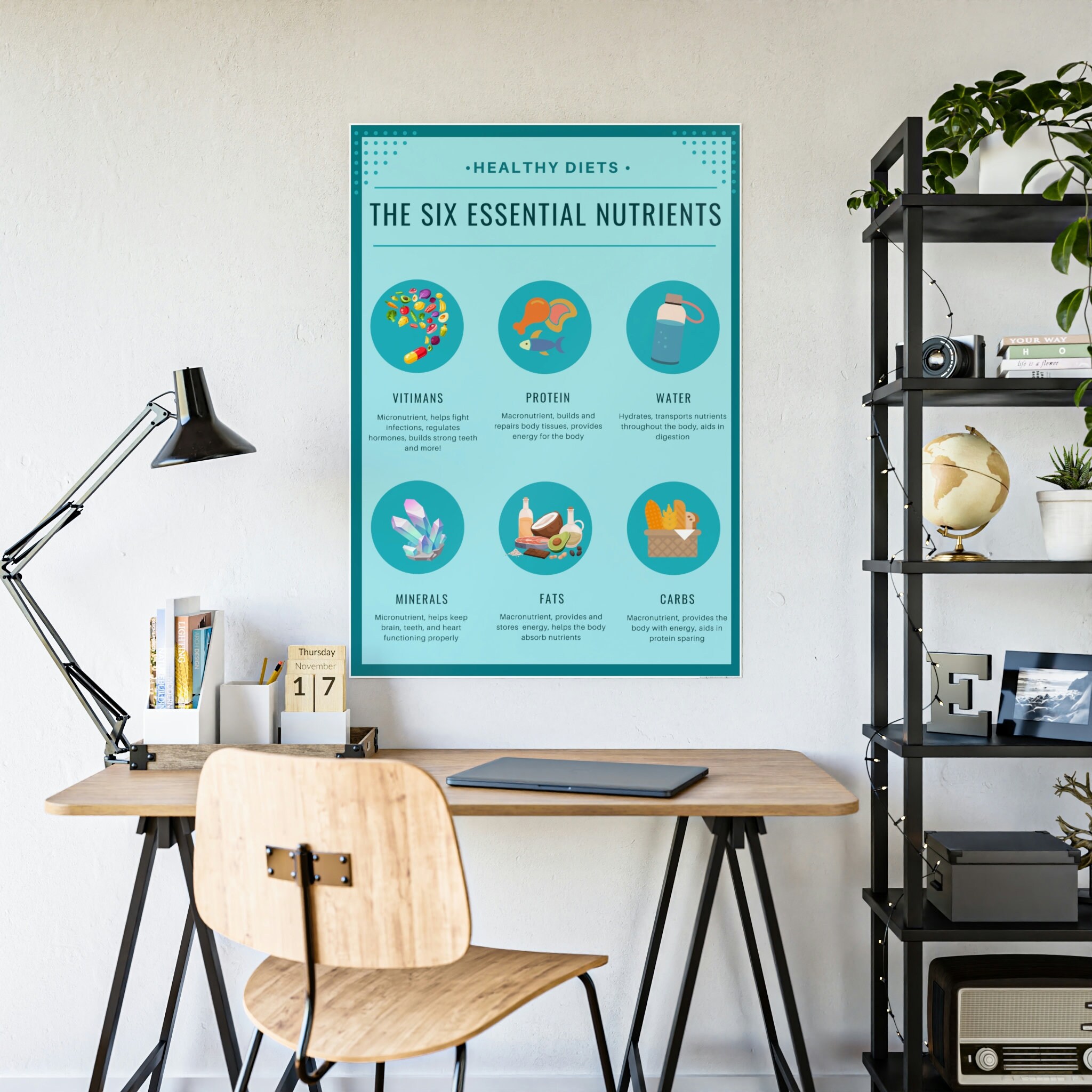 Healthy Eating: 6 Essential Nutrients Poster - Etsy