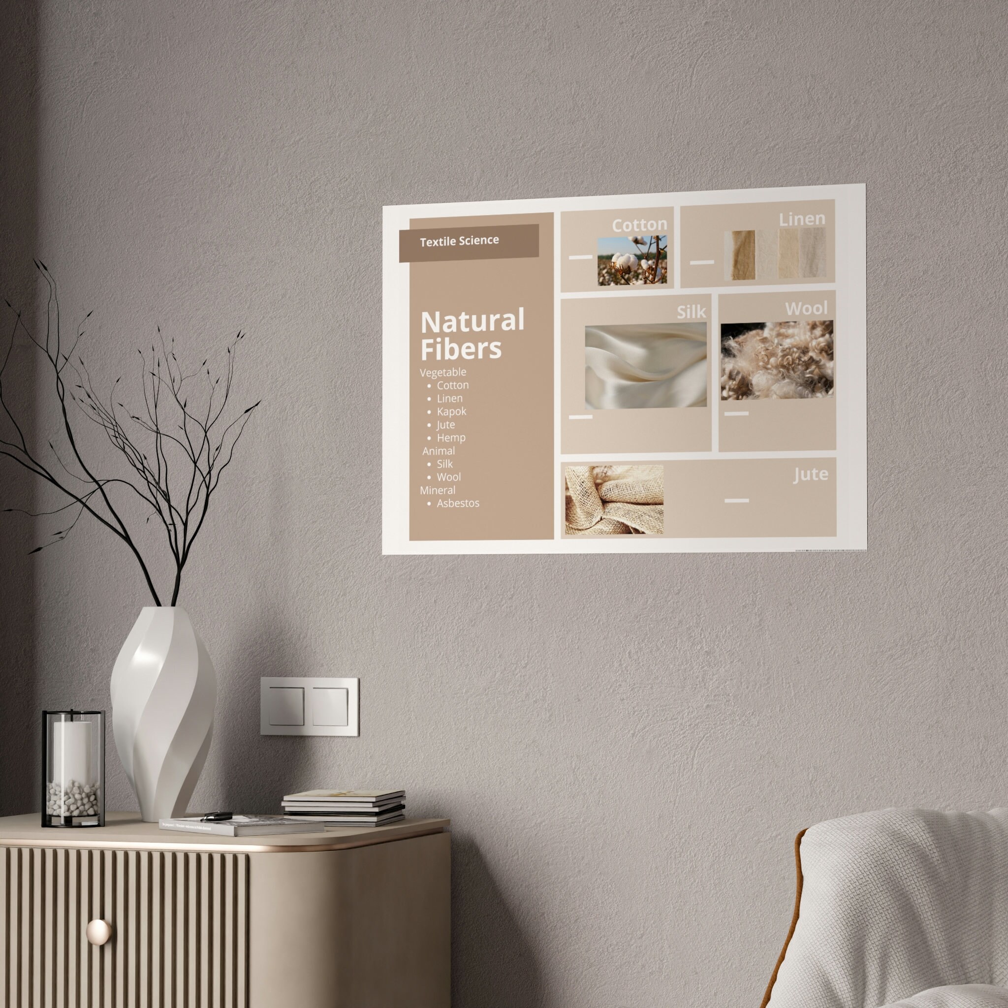 Natural Fibers Poster for FCS Classroom - Etsy