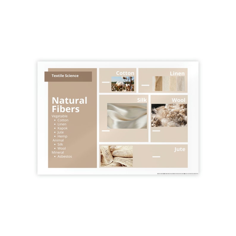 Natural Fibers Poster for FCS Classroom - Etsy