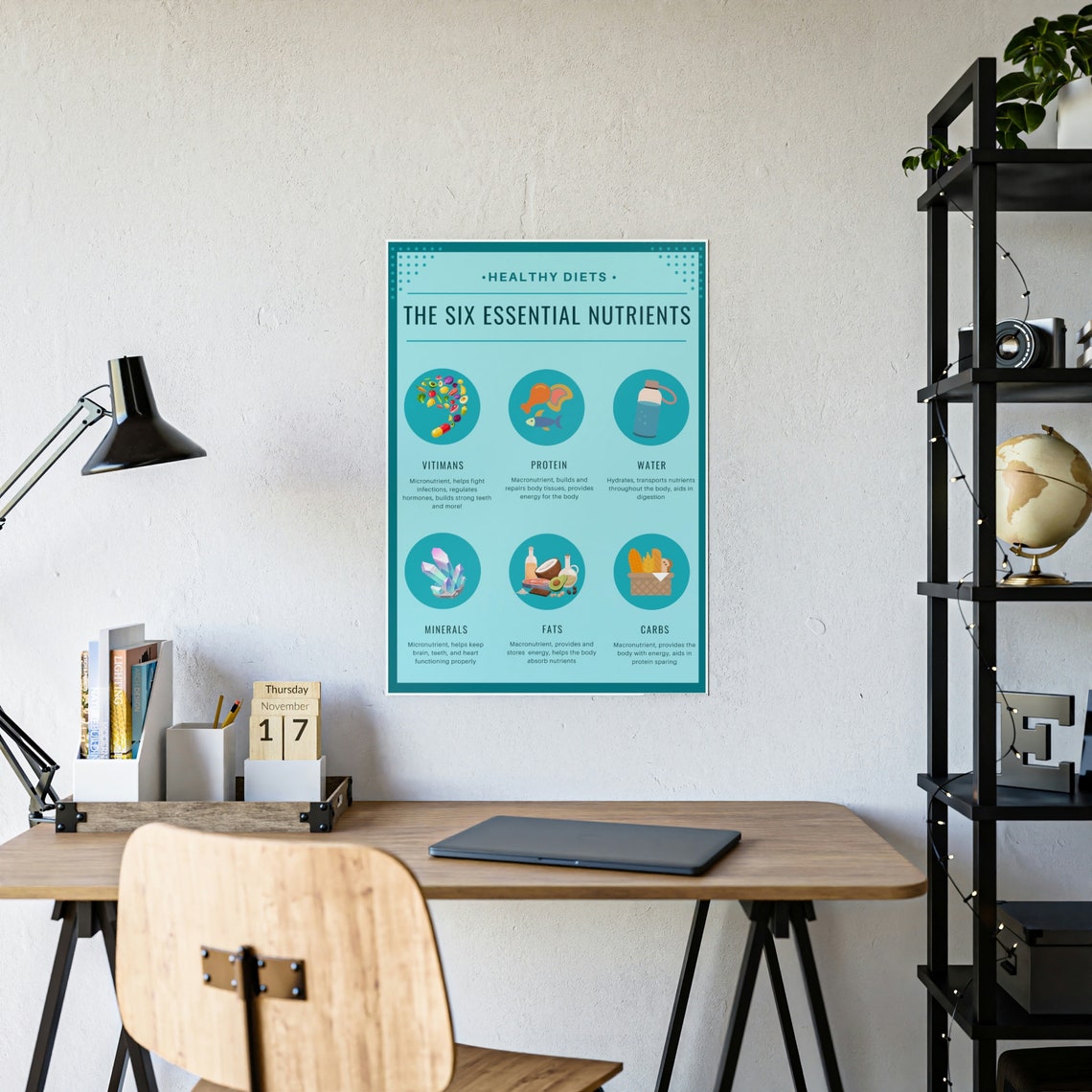 Healthy Eating: 6 Essential Nutrients Poster - Etsy