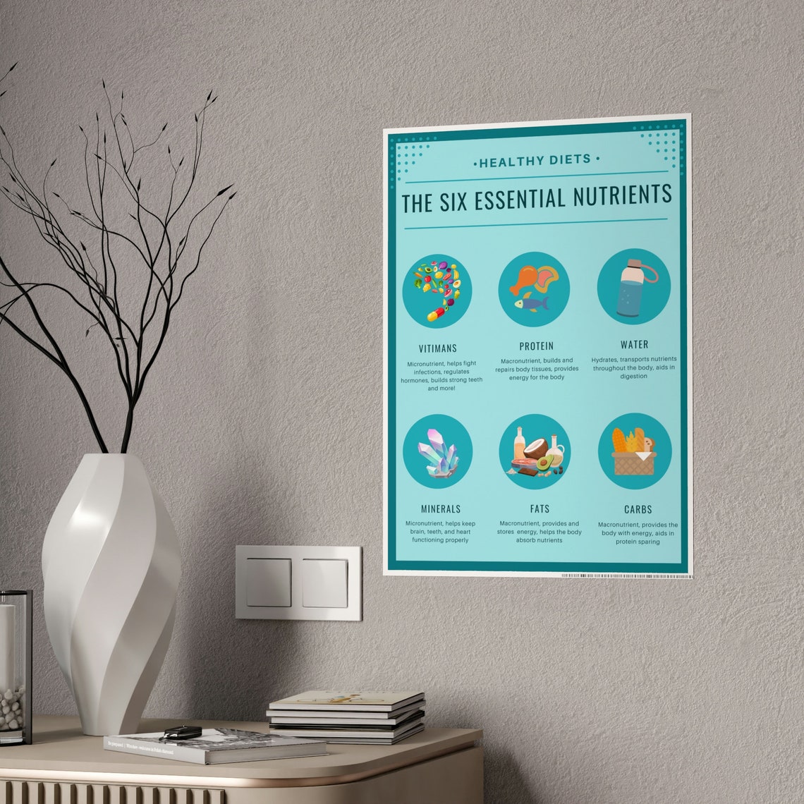 Healthy Eating: 6 Essential Nutrients Poster - Etsy