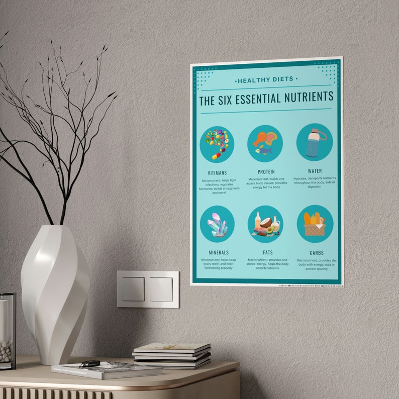 Healthy Eating: 6 Essential Nutrients Poster - Etsy