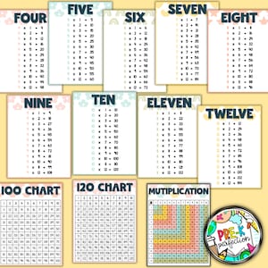 CUTESY Classroom Decor | Skip Counting Posters | Pastel Doodle Decor ...