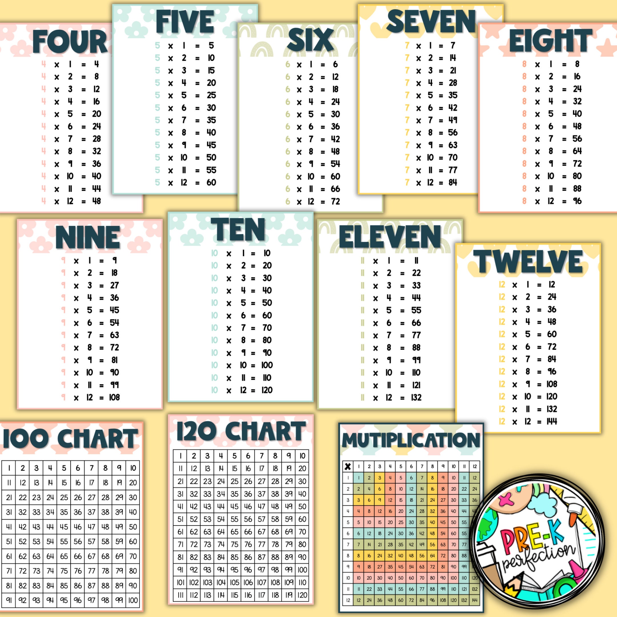 Skip Counting Posters: Pastel Doodle Classroom Decor (digital Download ...
