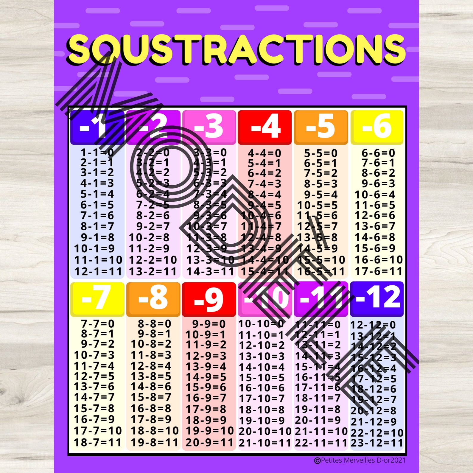 7 Printable MATHEMATICS Classroom Posters Preschool and - Etsy