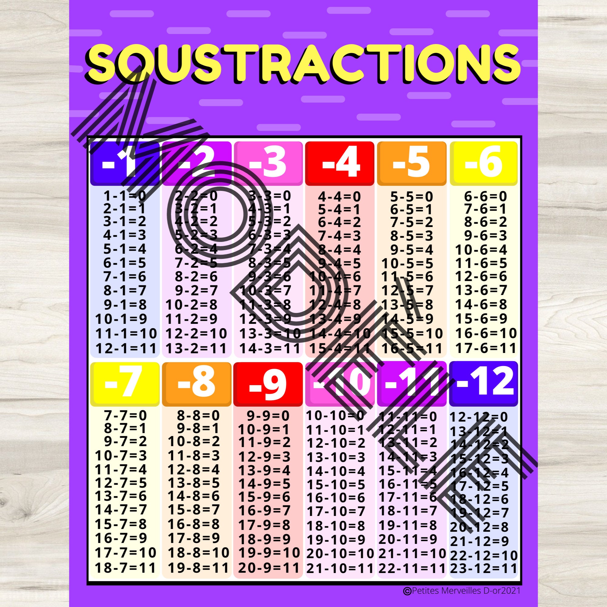 7 Printable MATHEMATICS Classroom Posters Preschool and Primary Math ...