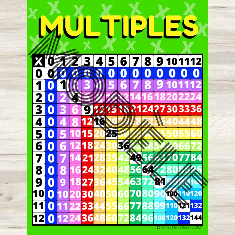 7 Printable MATHEMATICS Classroom Posters | Preschool and Primary| Math ...