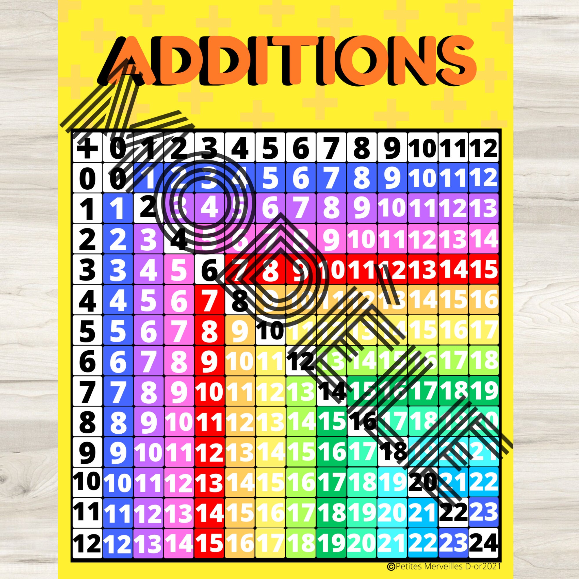 7 Printable MATHEMATICS Classroom Posters Preschool and - Etsy