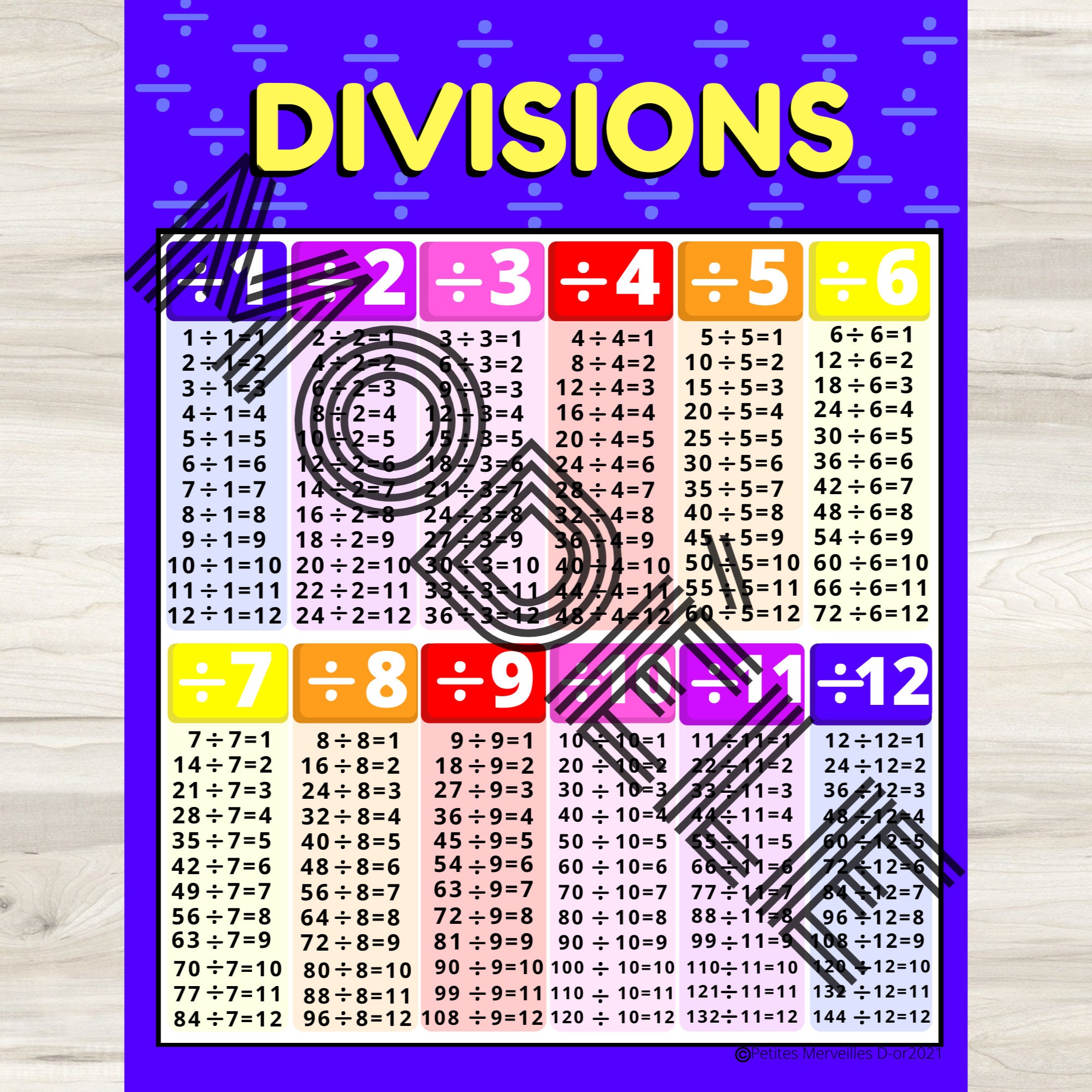 7 Printable MATHEMATICS Classroom Posters | Preschool and Primary| Math ...