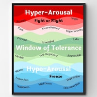 Window of Tolerance Poster: Kids Emotional Regulation, Counselor Office ...