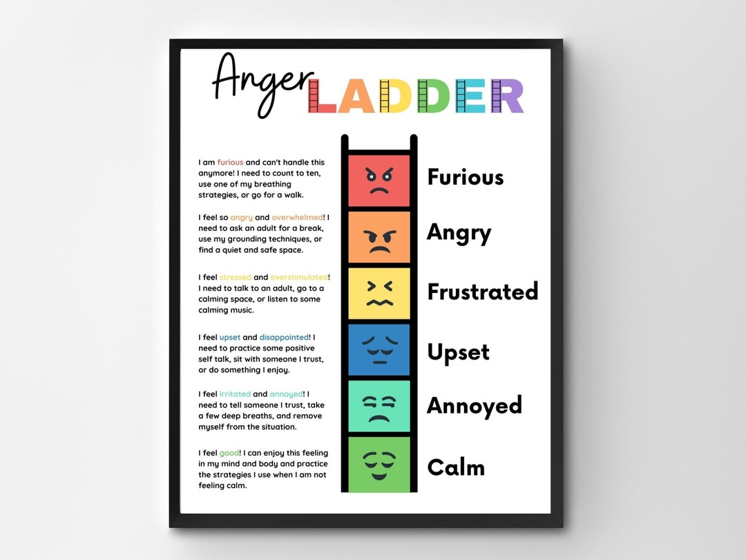 Anger Management Ladder, Self-regulation Zones Tool, Calming Corner ...