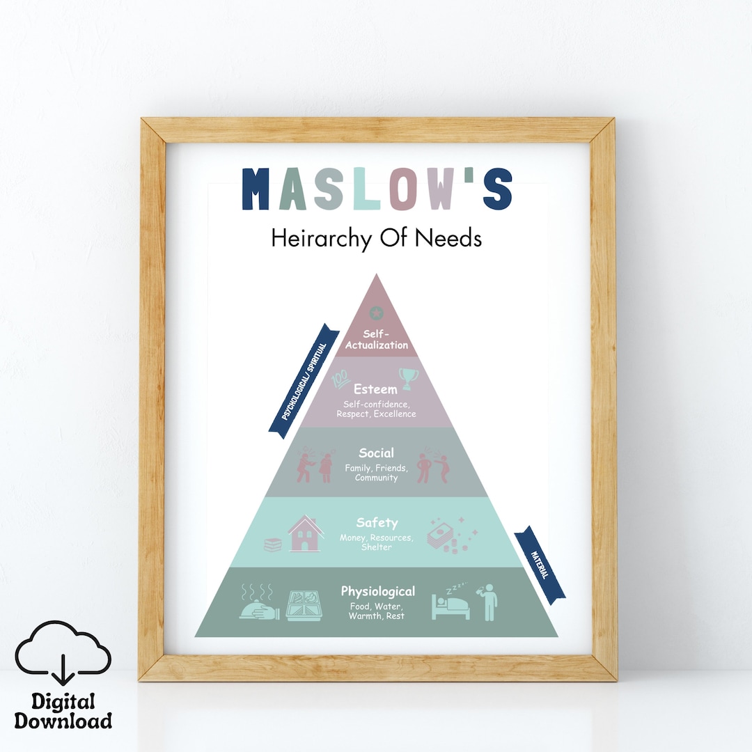 Maslow's Hierarchy of Needs Print, Therapist Office Decor, Counselor ...