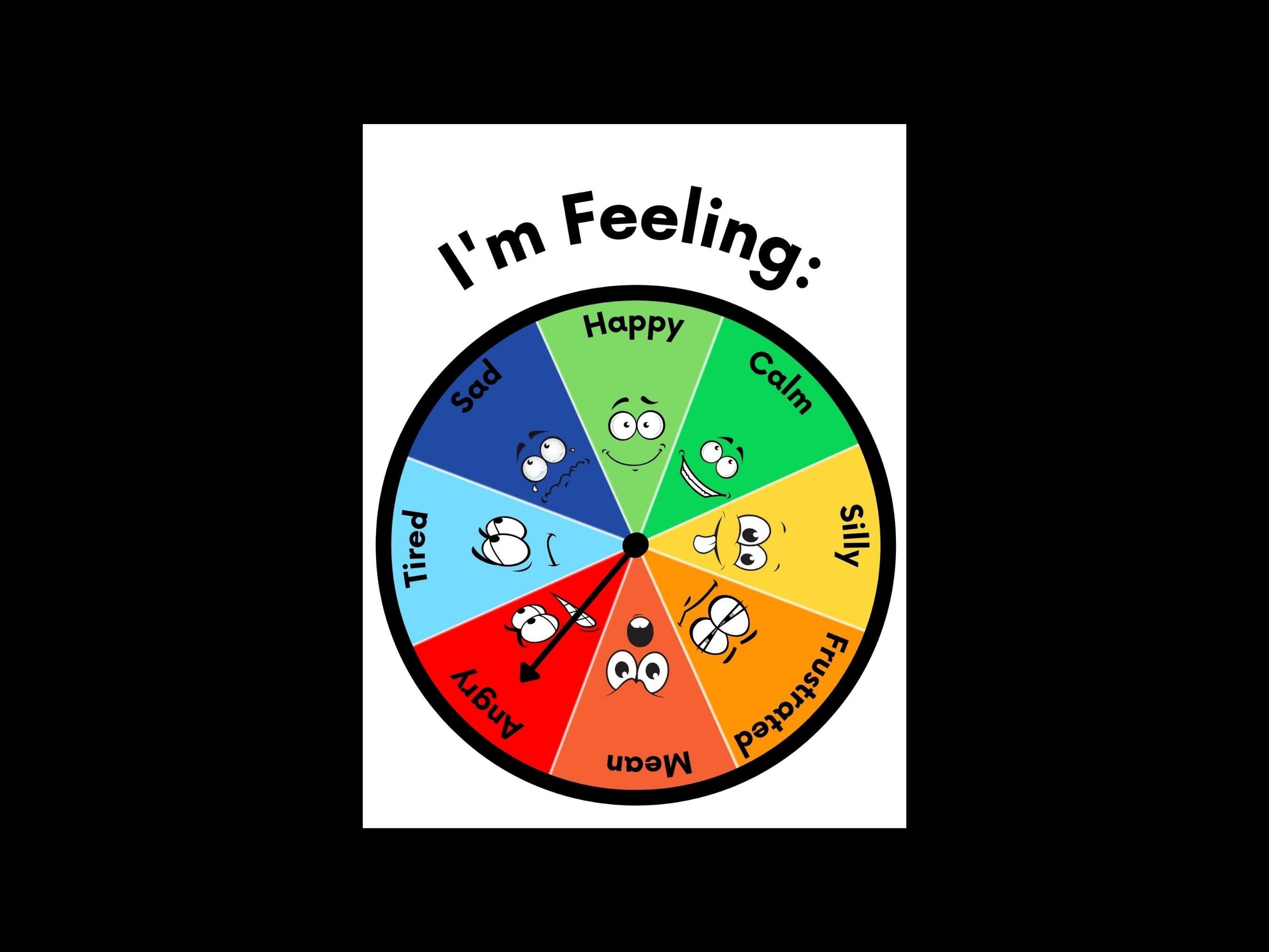 Feelings Wheel for Kids, Self-regulation Zones Tool, Emotions Chart ...