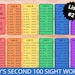 Sight Word Flashcards, Fry's SECOND 100 Sight Word Printable ...