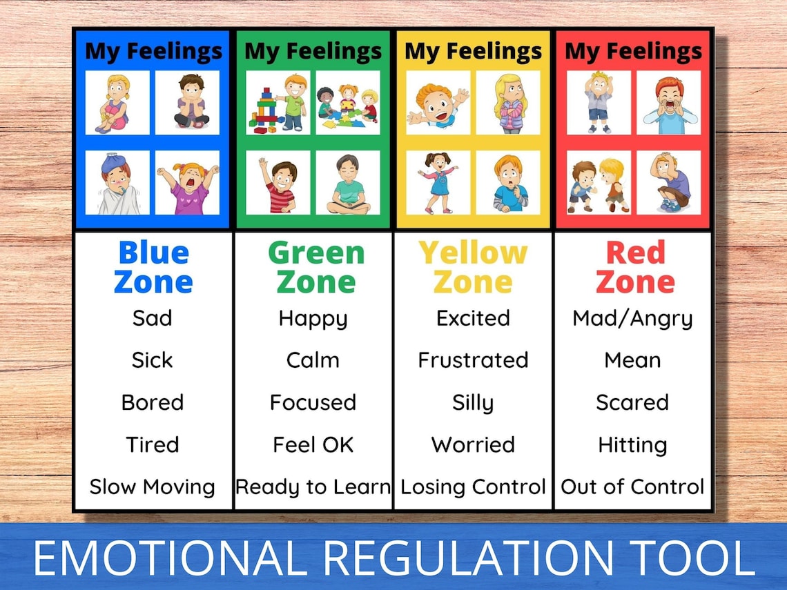 Self-regulation Zones BUNDLE Calming Corner Tools Emotional - Etsy