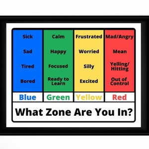 Feelings Chart, Emotional Self Check-in, Self-regulation Zones Tool ...