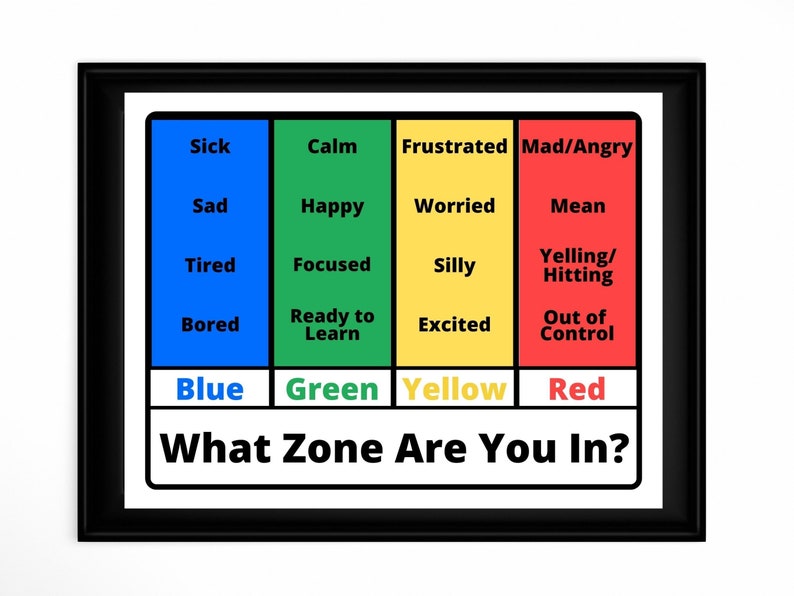 Feelings Chart Emotional Self Check-in Self-regulation Zones - Etsy