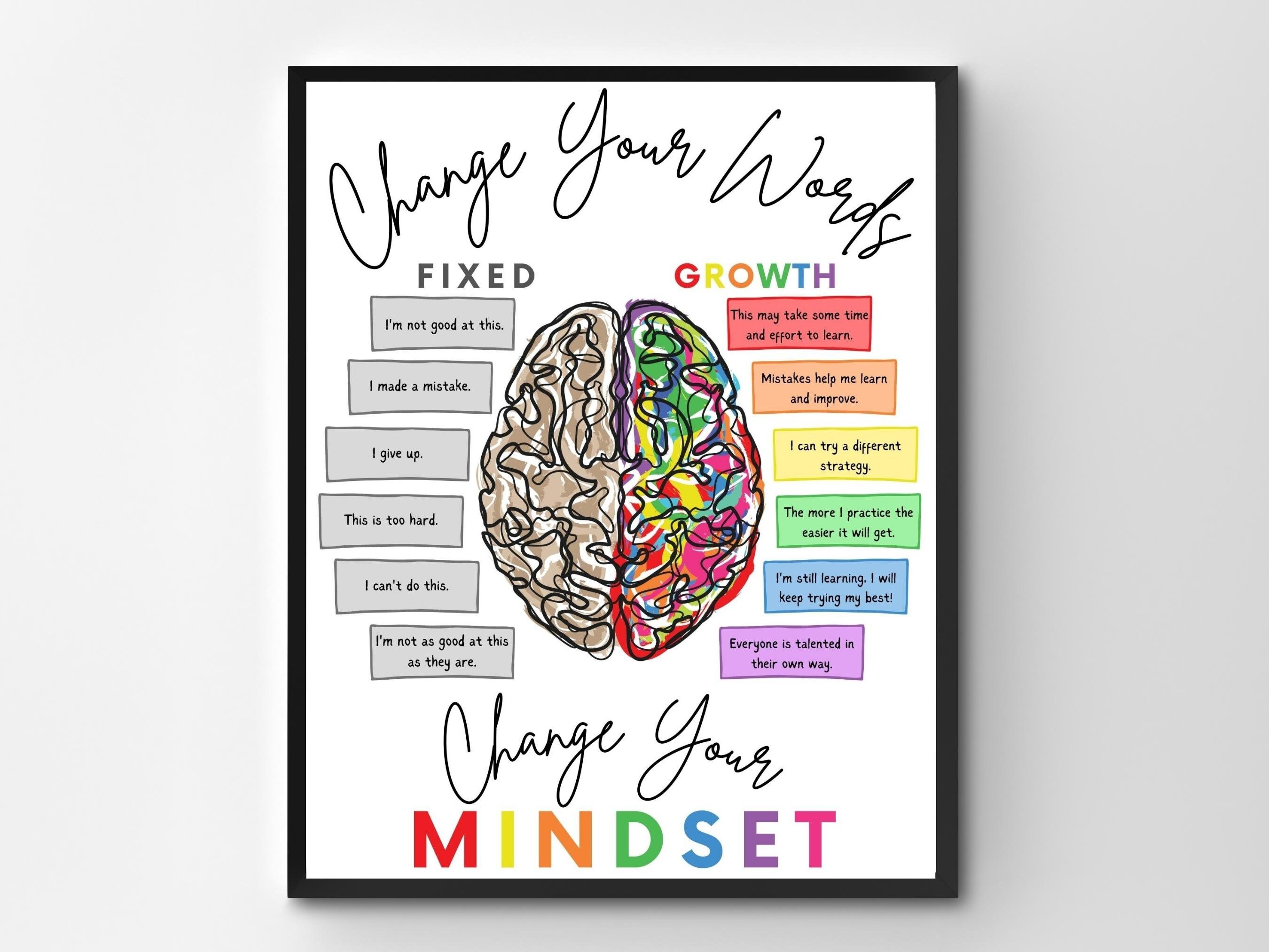 Growth Mindset POWER of YET Poster Set, Botanical Motivational Art ...