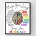 Self-regulation Zones Poster Bundle, Emotional Regulation Poster ...