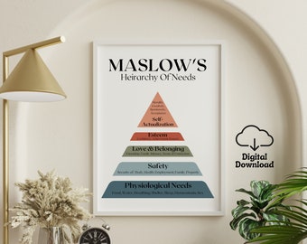 Maslow's Hierarchy of Needs Print | Therapist, Therapy Office Decor ...