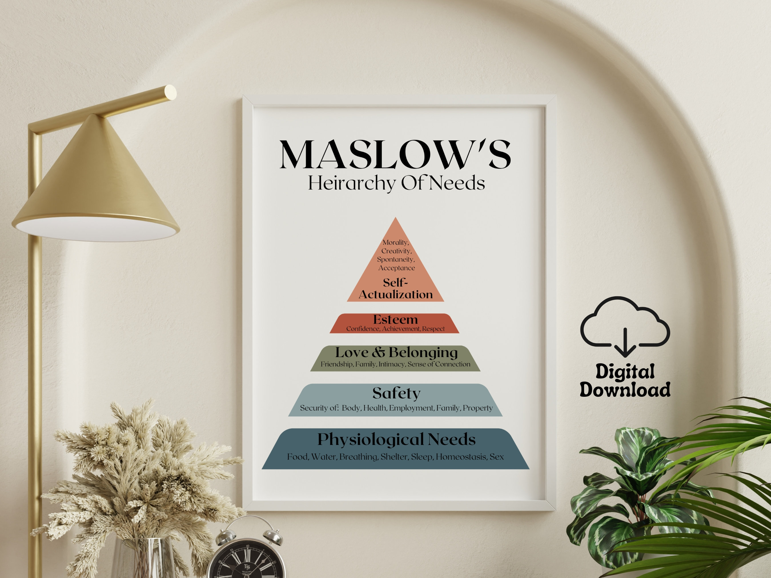 Maslow's Hierarchy of Needs Poster Therapist Office - Etsy Canada