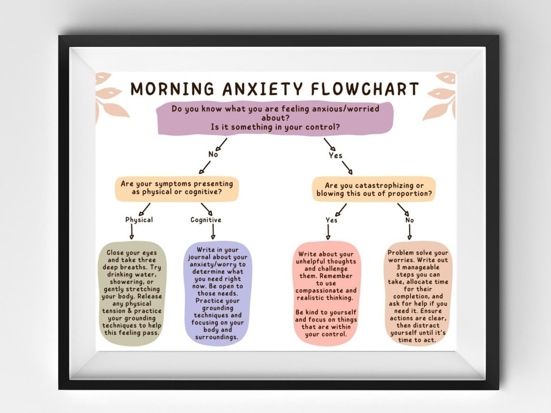 Morning Anxiety Support, Anxiety Toolkit, Mental Health Support ...