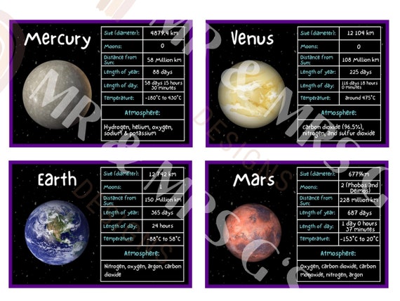Planet Solar System Each Fact